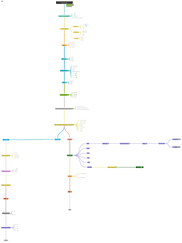 Belajar Web Development Untuk Pemula | PDF