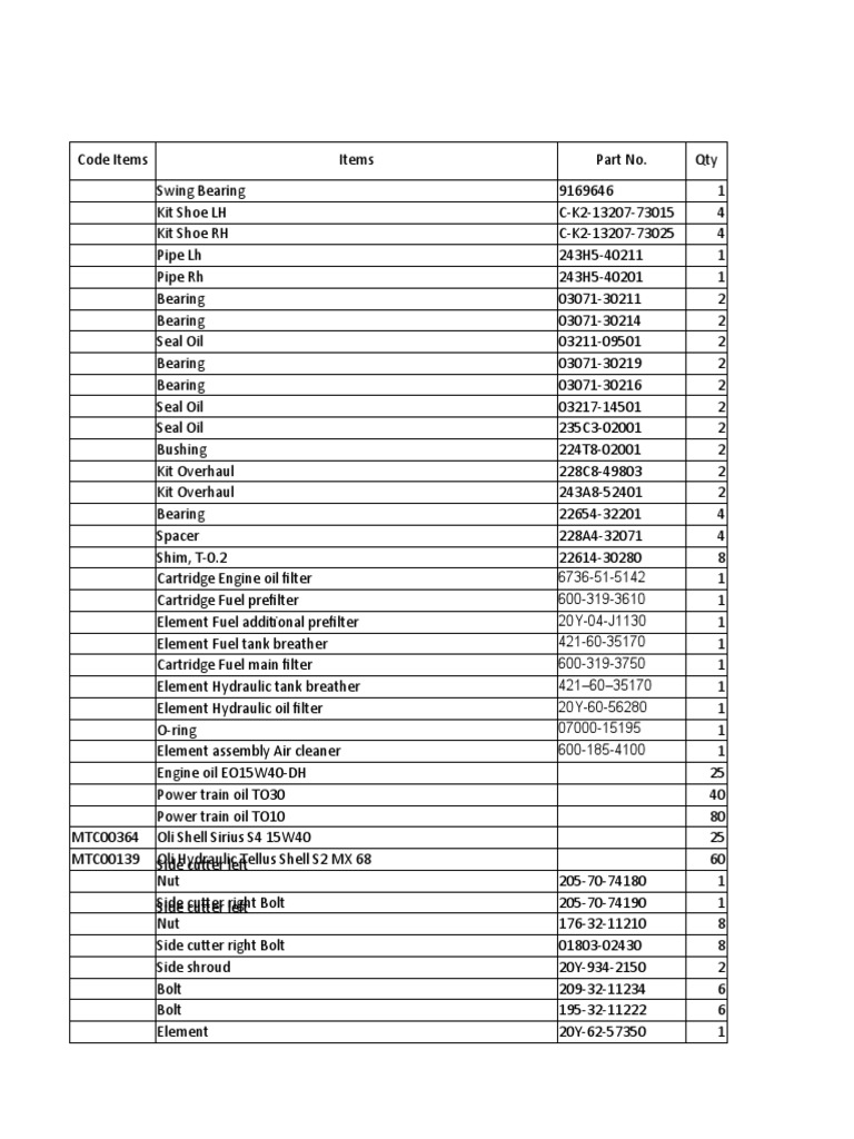 Code Parts List | PDF | Land Vehicles | Motor Vehicle