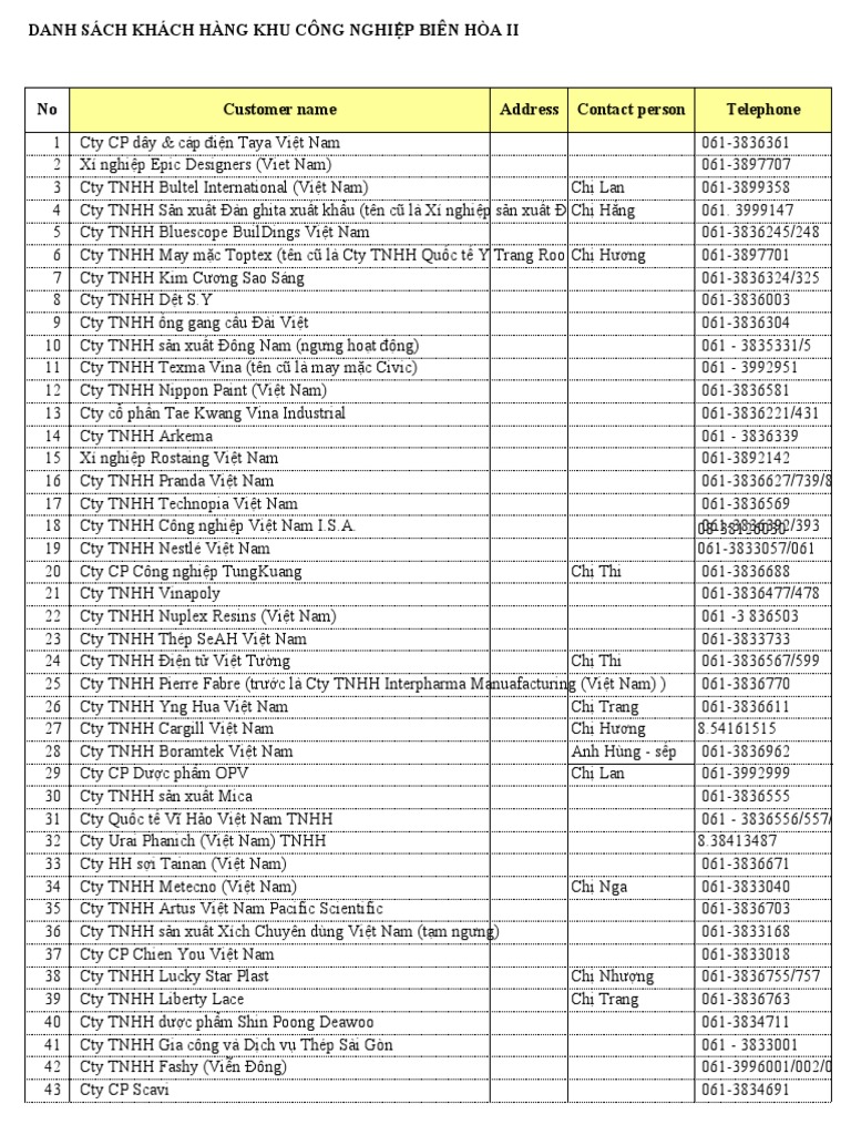 DSKH Bien Hoa Ii | PDF