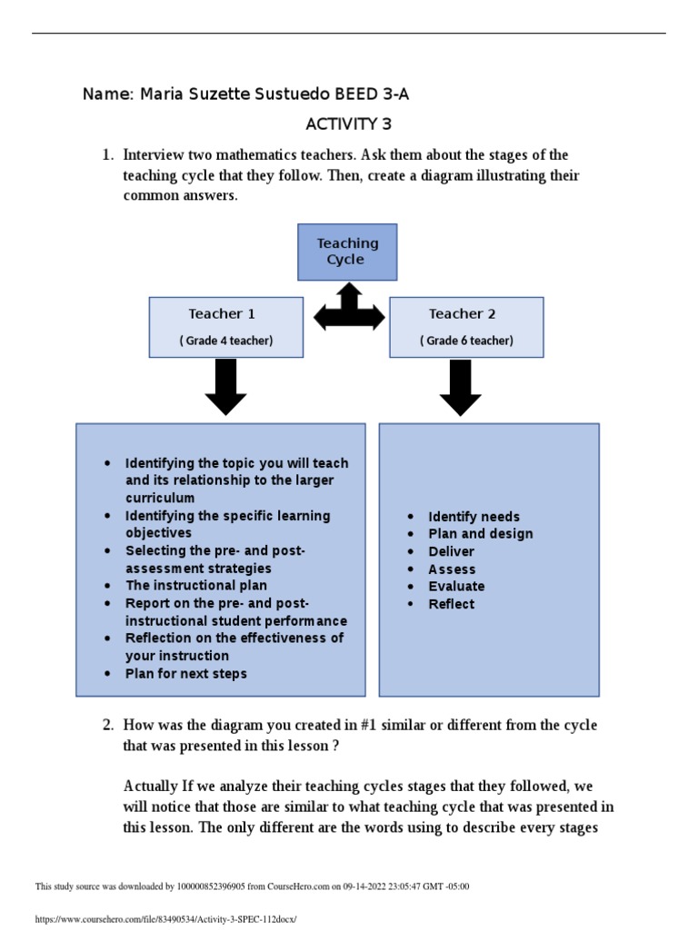 Teaching Cycle Analysis | PDF | Teachers | Learning