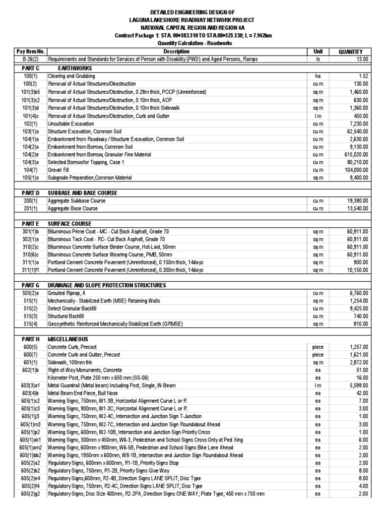 CP1 Quantity Calc Roadworks 20221027 | PDF | Concrete | Road Surface