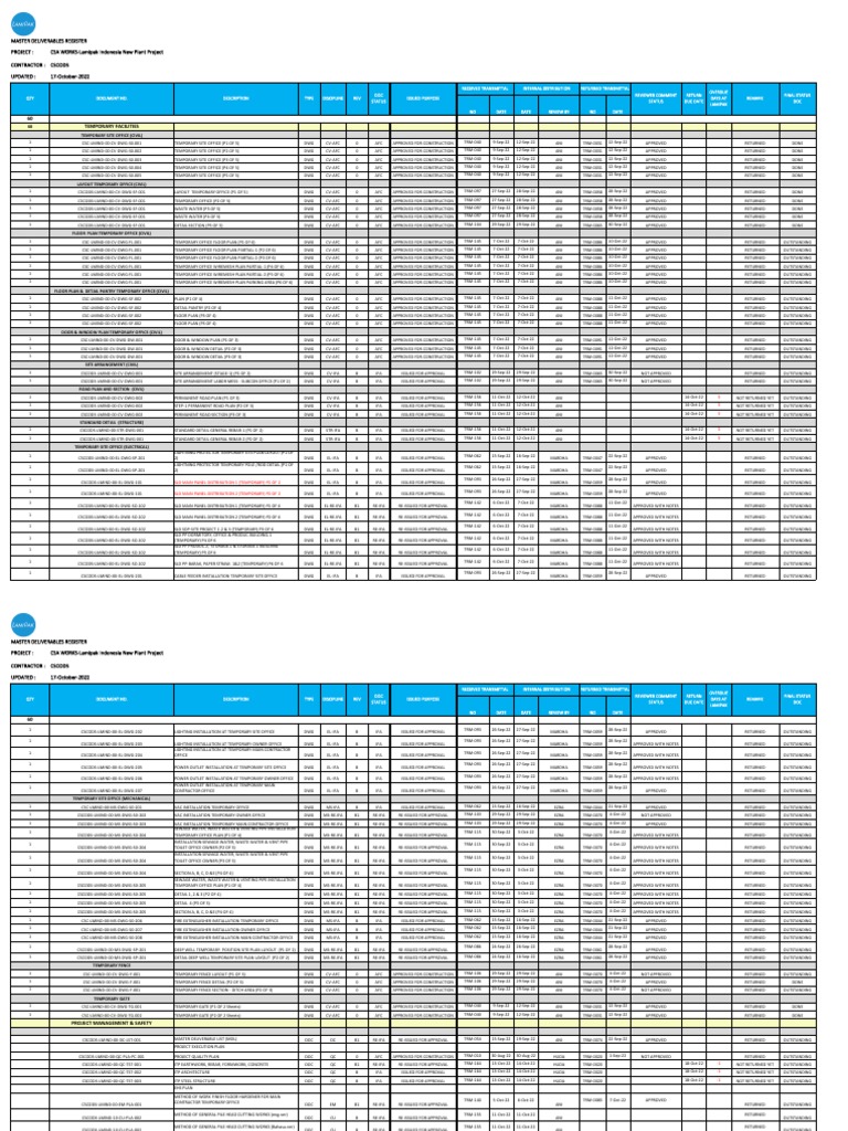 Master Deliverable Register (CSA Works) - Updated Oct 14th | PDF ...
