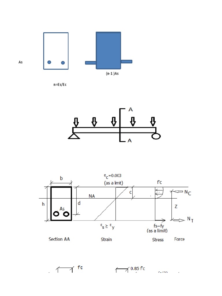 CHPT 2 U Nyi Hla Nge Singly Doubly T Beam | Download Free PDF ...