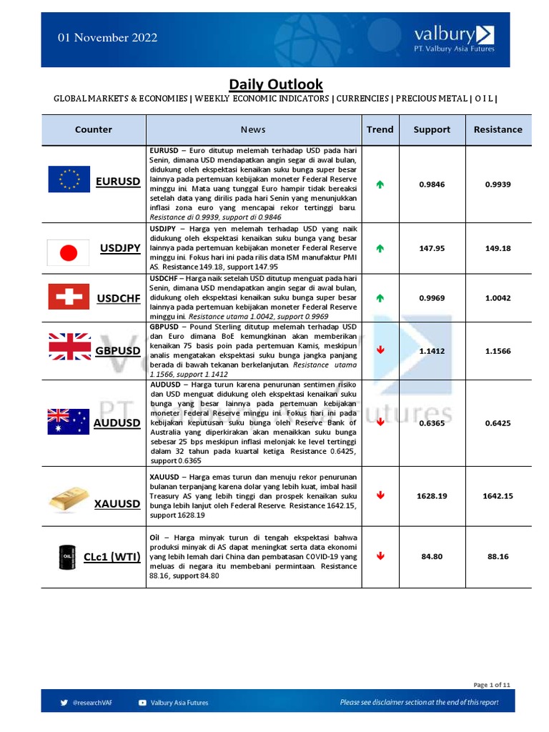 Daily Outlook (FX-Commodities 01 November 2022) | PDF