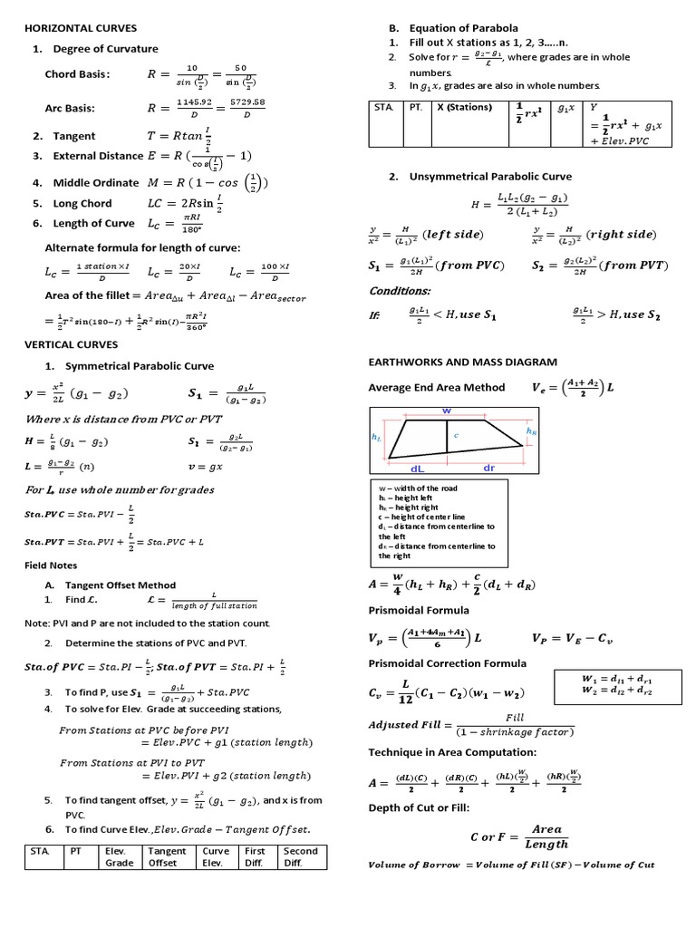 Formula Sheet | PDF