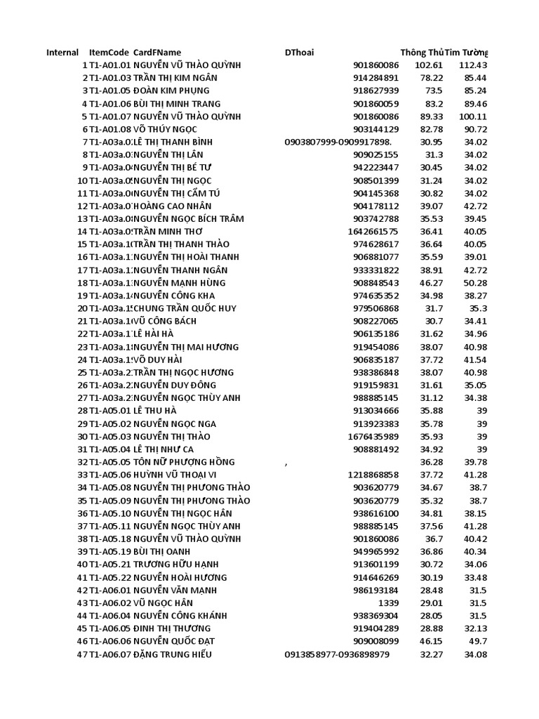 M One Masteri PDF Free | PDF