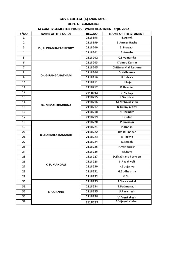 M COM IV Semester Project Work Allotment - September 2022 | PDF | Cinema Of India