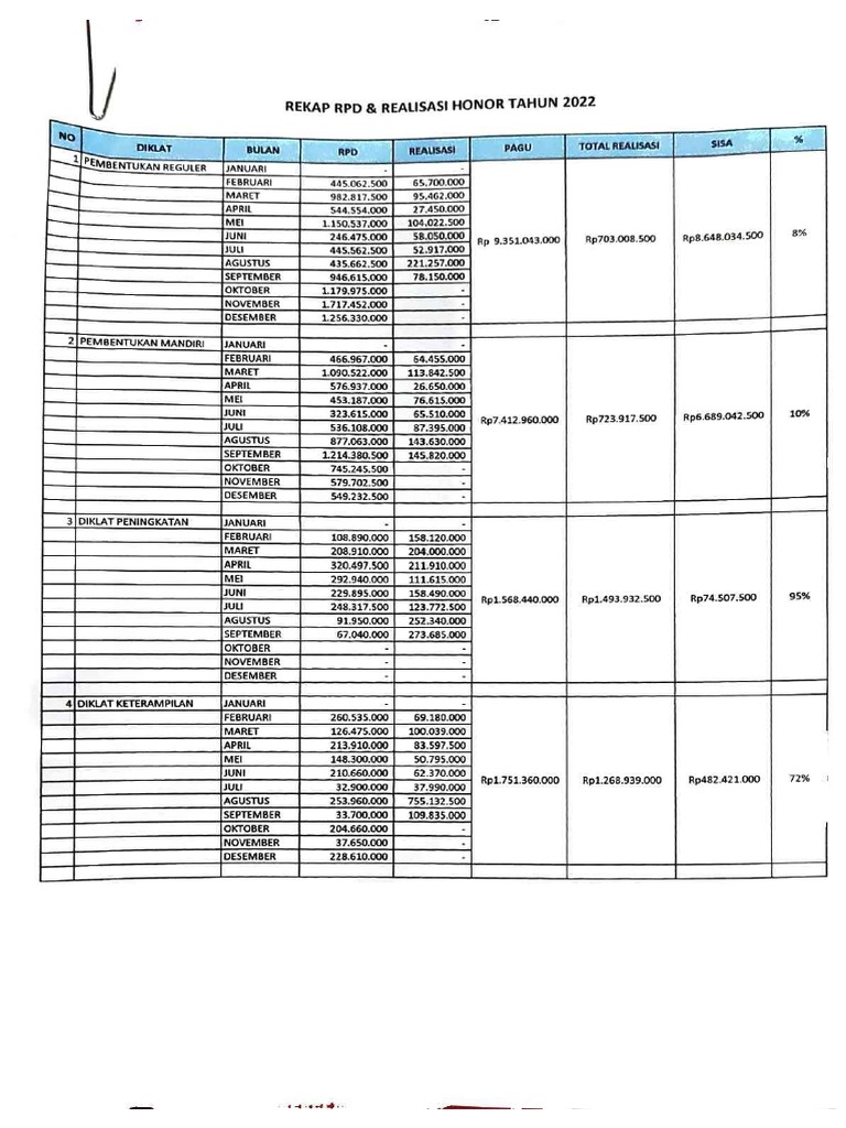 Rekap RPD 2022 BRBG | PDF