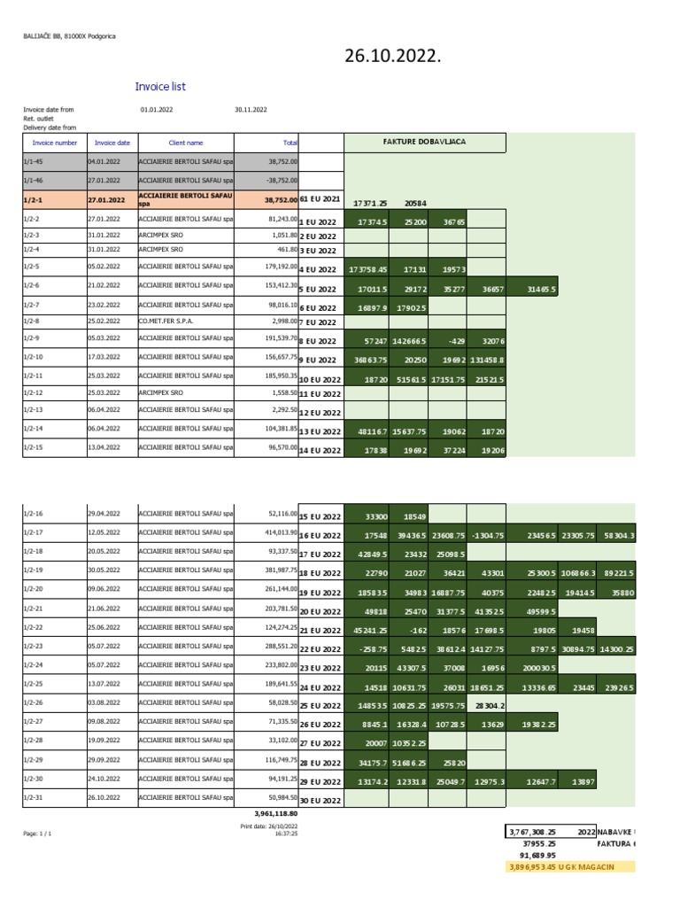 A Detailed Invoice List Detailing Steel Product Sales and Expenses from ...