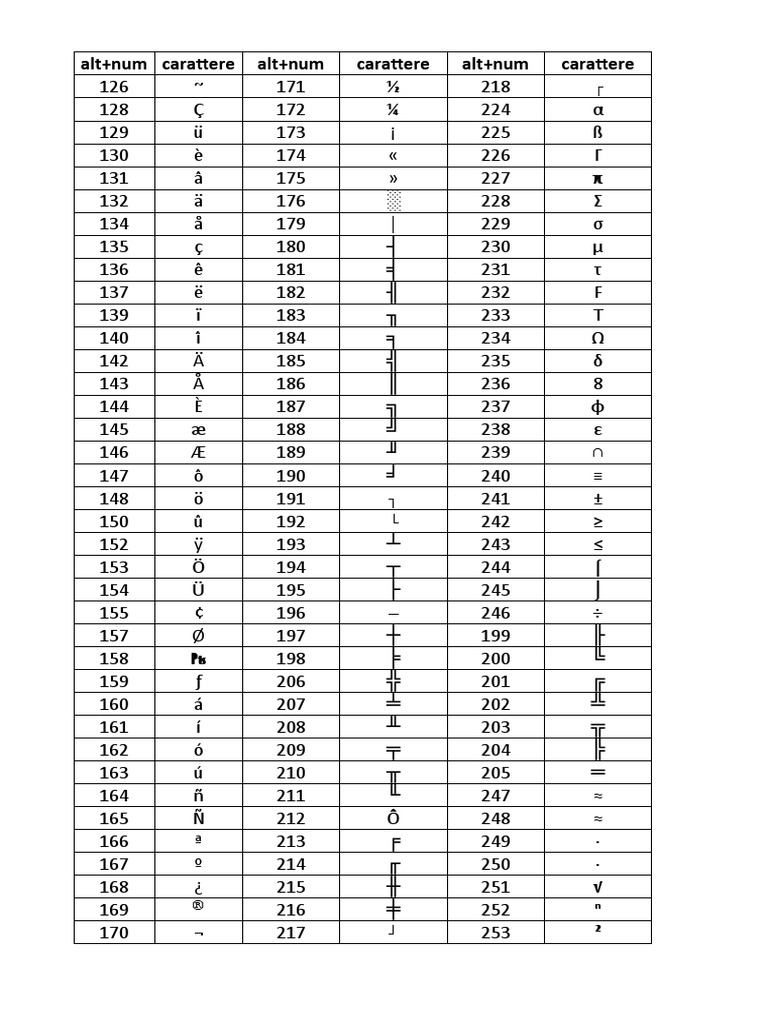 Tabella Caratteri ASCII | PDF