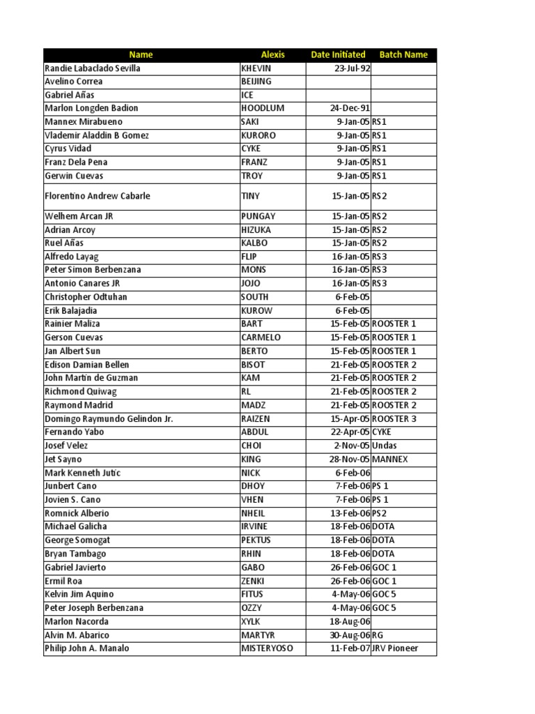 TGP KG3 Masterlist | PDF | Sports & Recreation