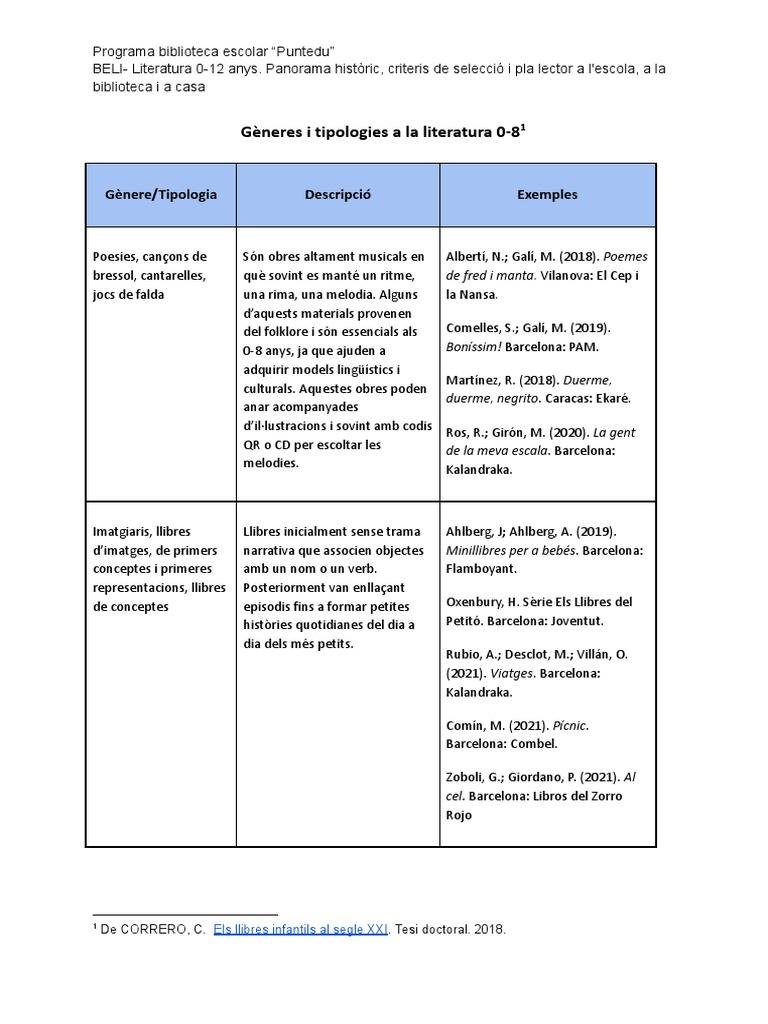 Generes I Tipologies A La Literatura 0-8 | PDF