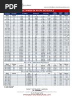 Tabla de Calibres, Medidas y Espesores de Metales | PDF