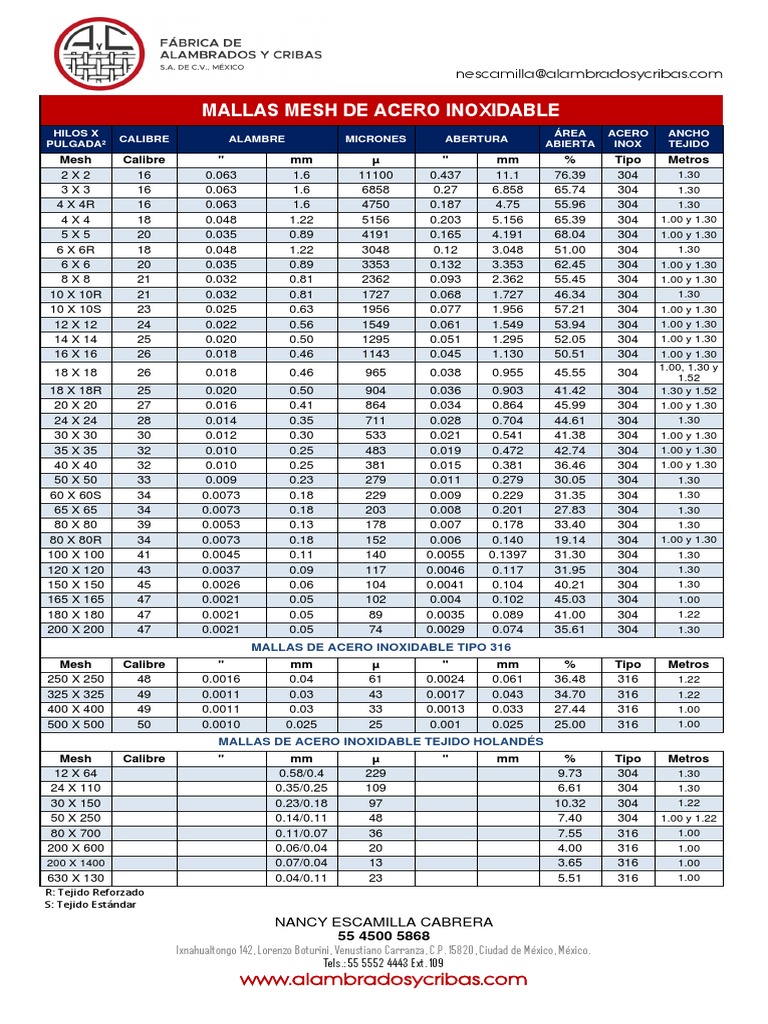 Mallas Mesh de Acero Inoxidable | PDF