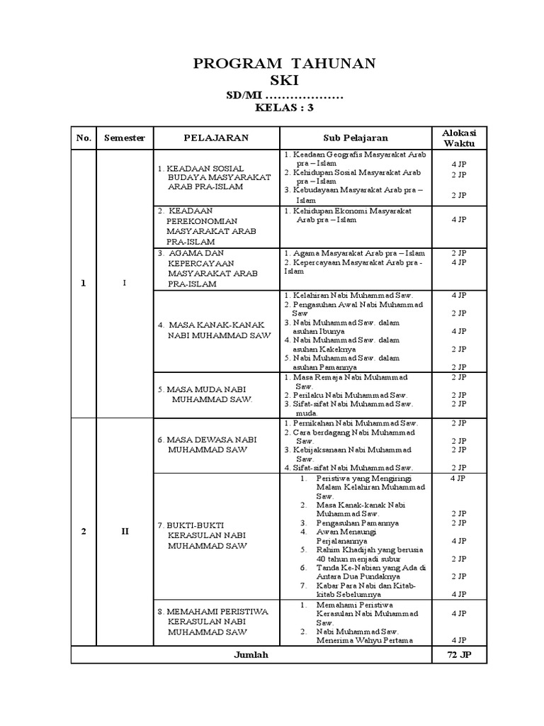 Program Tahunan Kelas 3 Ski | PDF