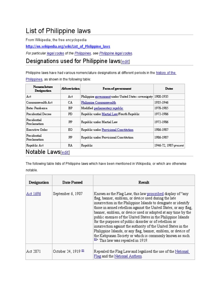 Comprehensive List of Philippine Laws | PDF | Philippines | Government