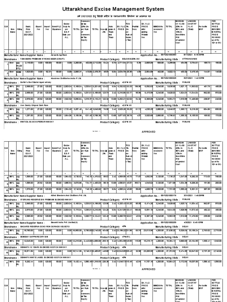 Costcard 20212022 | PDF | Whisky | Excise