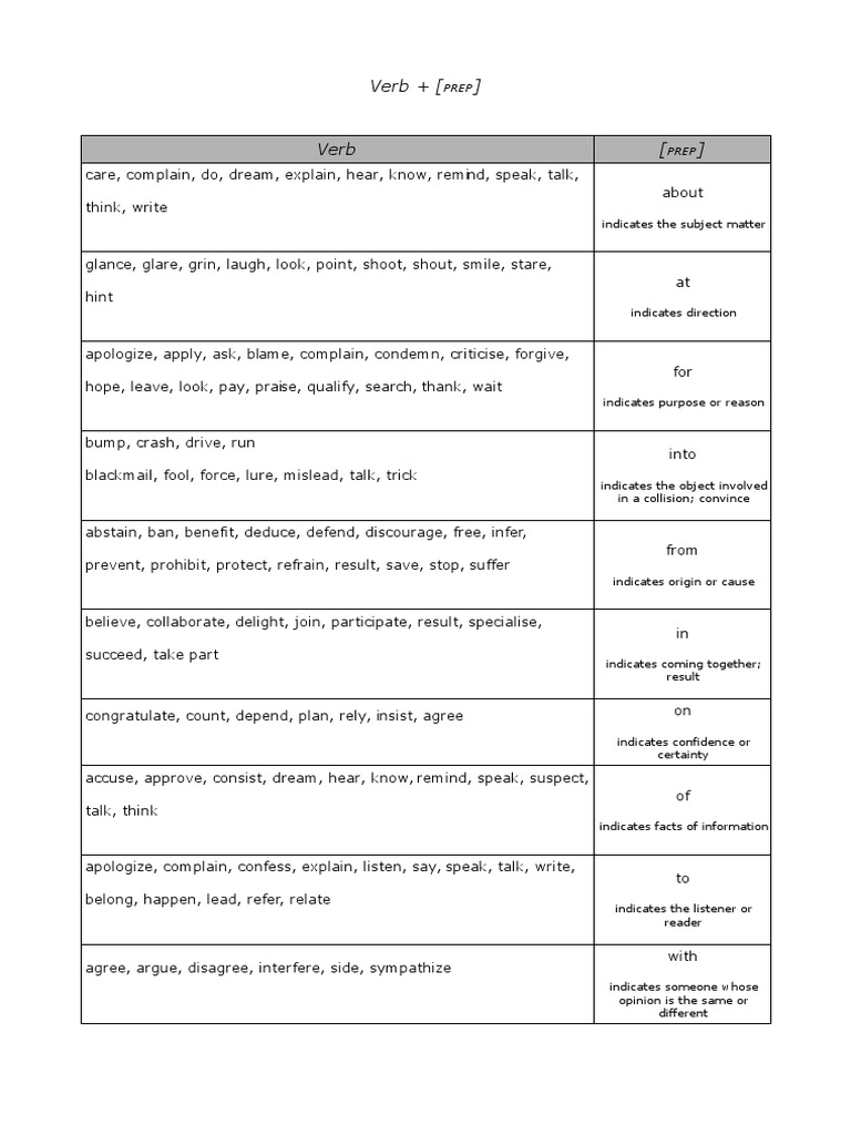 Verb + Prep. | PDF