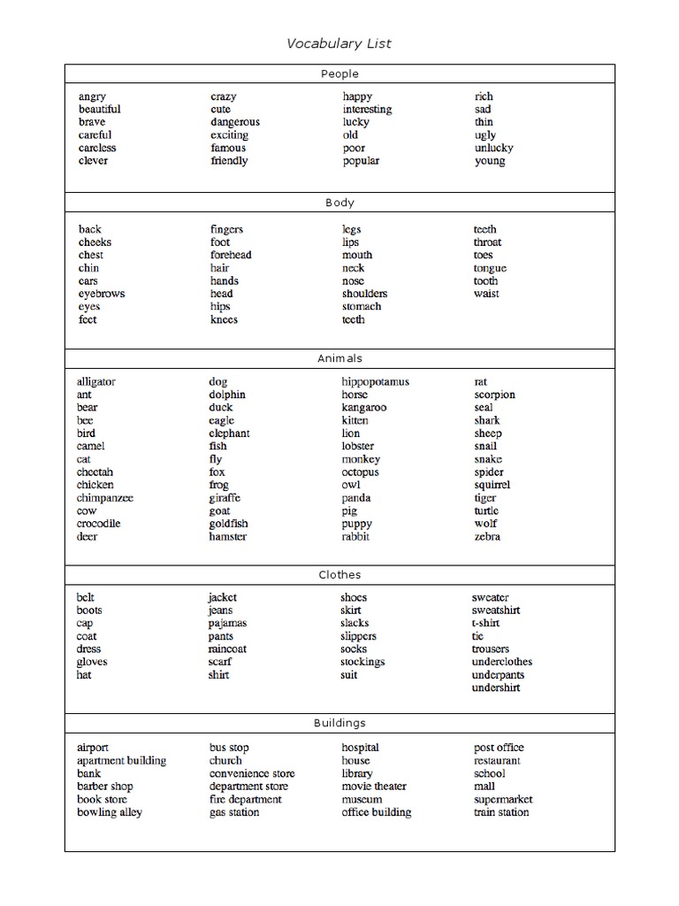 Vocabulary List | PDF