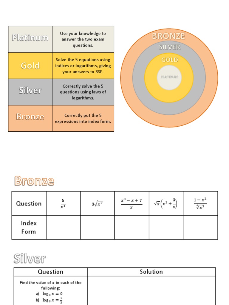 C2 Logs & Indices - Target Board | PDF