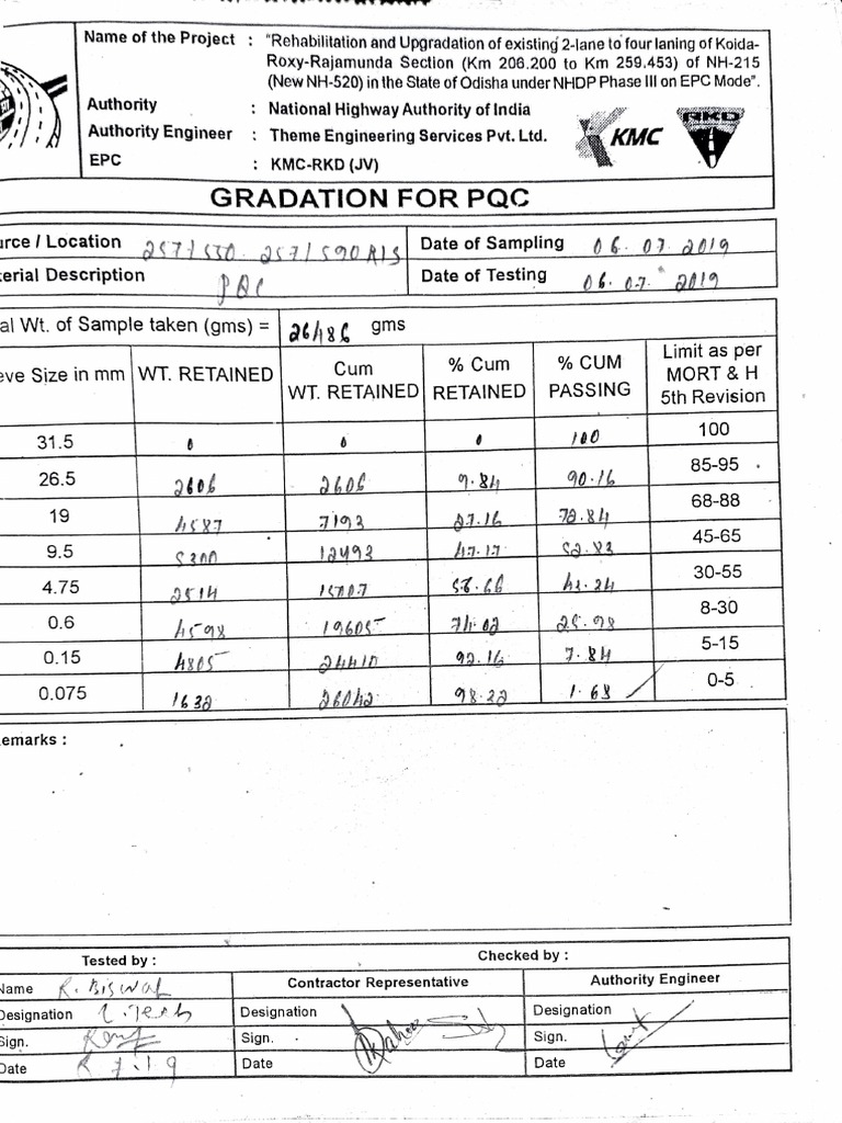 PQC Gradation Test | PDF | Road Infrastructure | Road