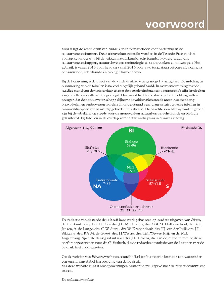 Binas 6e editie | PDF
