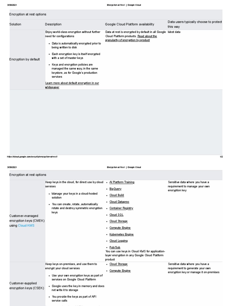 Encryption at Rest - Google Cloud | PDF | Cloud Computing | Encryption