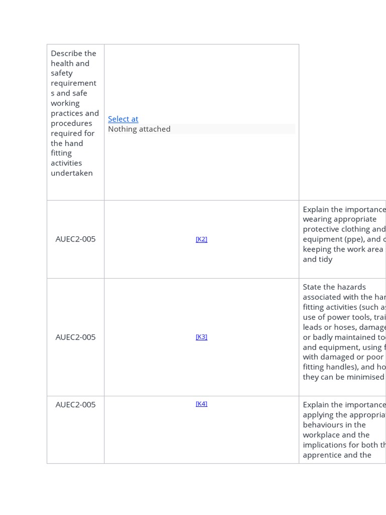 Health & Safety in Hand Fitting Activities | PDF | Mechanical ...