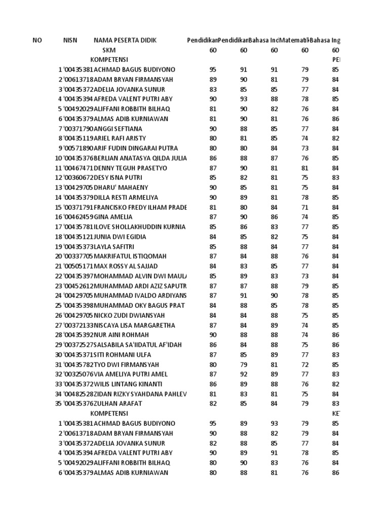 Leger Nilai Akhir Kelas XII TKJ 2 | PDF