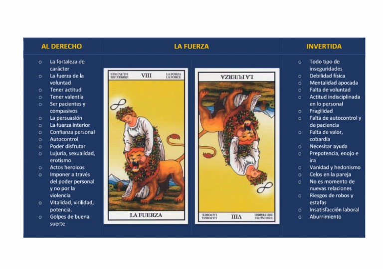 Arcanos Mayores 8-VIII - La Fuerza | PDF