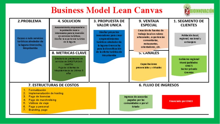 Lean Canvas Bz-Clase 2 | PDF | Economias | Business