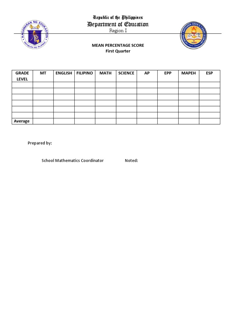 MEAN PERCENTAGE SCORE Template | PDF