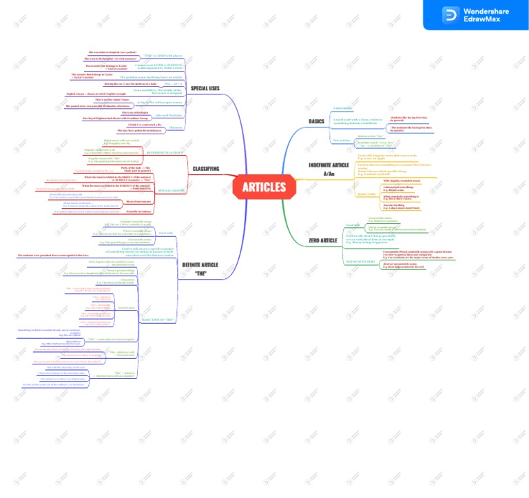 Mind Map - Articles | PDF | Noun | Grammatical Number