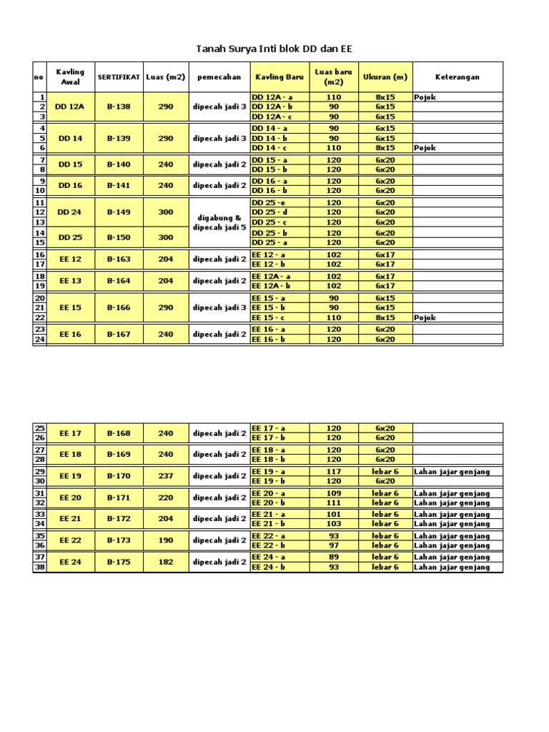 Ukuran Tanah Surya Inti | PDF