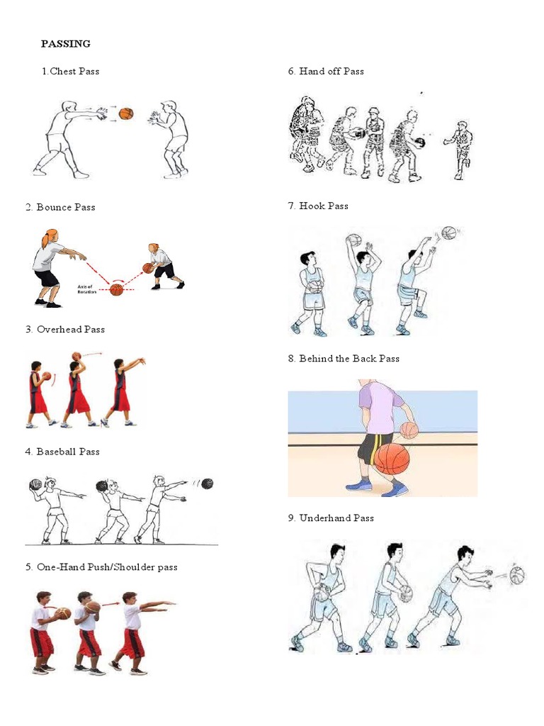 Jenis Dan Gambar Passing Dribble Shoot Layup | PDF | Sports ...