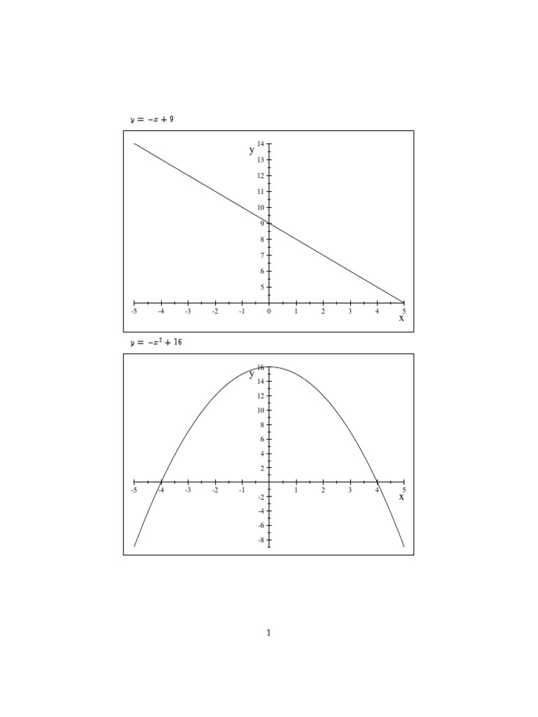 Am I Ah Worksheet On Vertical Line Test | PDF