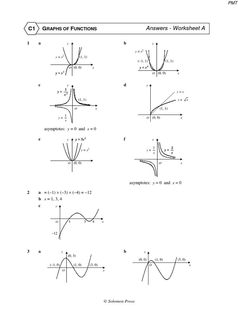 C1 Graphs of Functions - Answers | PDF | Mathematical Analysis ...
