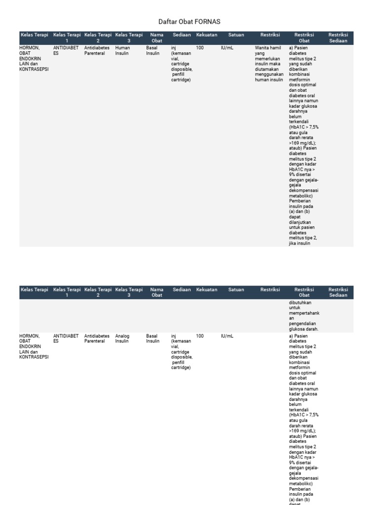 Daftar Obat FORNAS (Obat PRB) | PDF