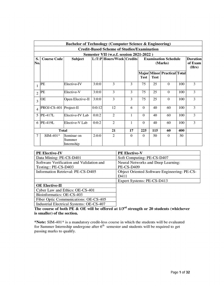 4th Year Syllabus | PDF