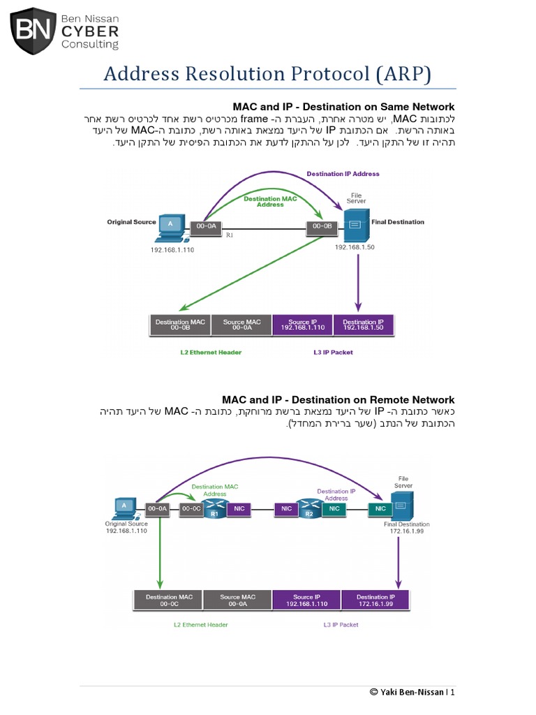 ARP Protocol HEB Cyber | PDF