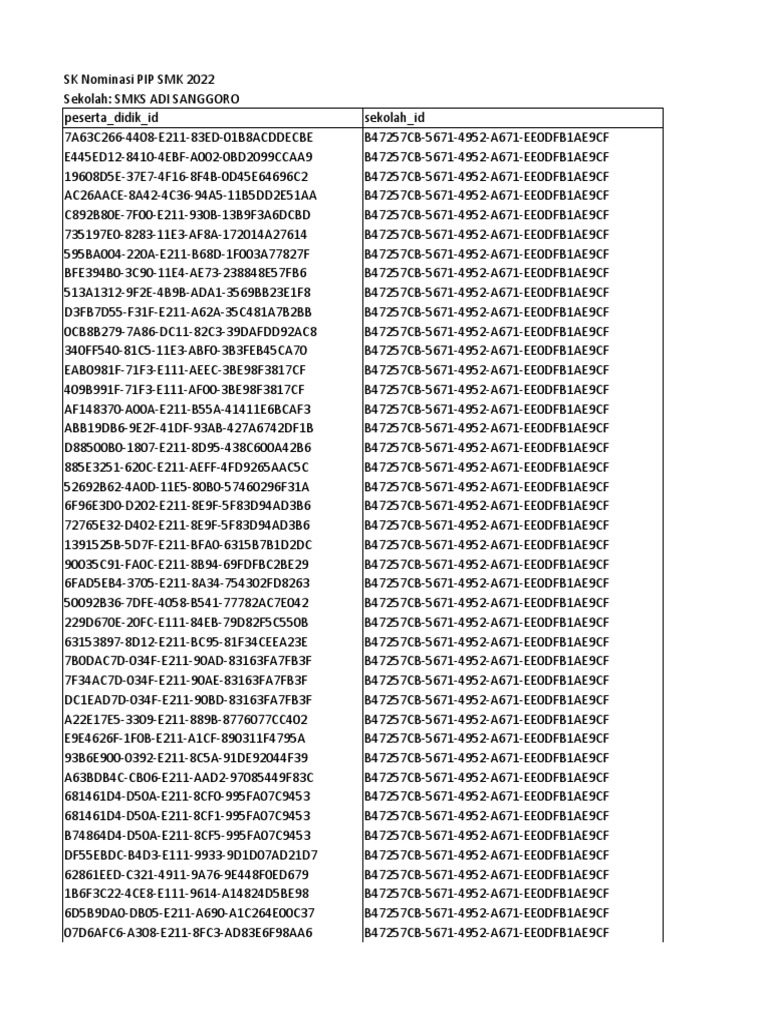 PIP Sekolah SMKS ADI SANGGORO Tahun 2022 SMK Semua Tahap Semua Status Cair 20220906 (Nominasi) | PDF