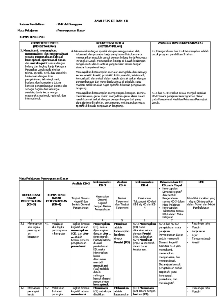 Analisis KI-KD Pemrograman Dasar | PDF