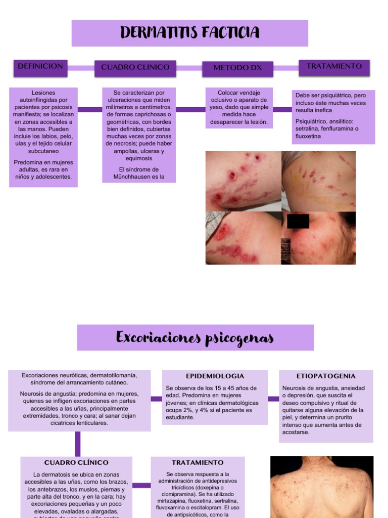 Mapa Conceptual Dermatitis Facticia | PDF | Neurosis | Medicina
