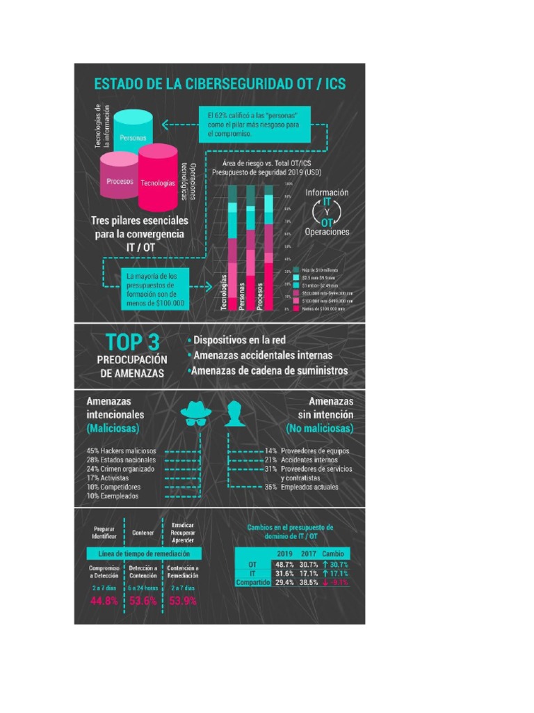 AA2 EV01 Infografía | PDF