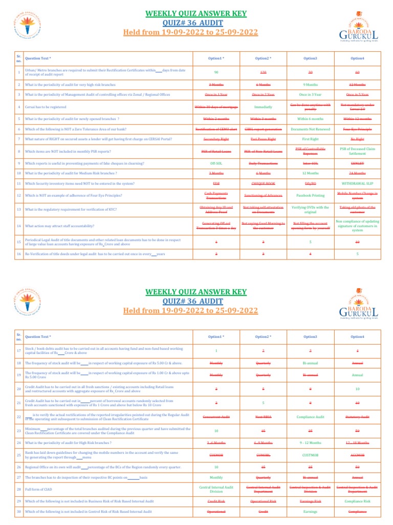 AUDIT Q | PDF | Audit | Loans