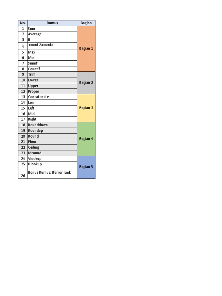Bagi 25 Rumus Wajib Di Excel - File Latihan | PDF