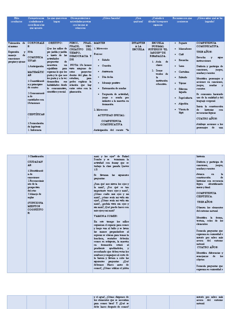 Factores para Planeación de Clase | PDF | Aprendizaje | Las emociones