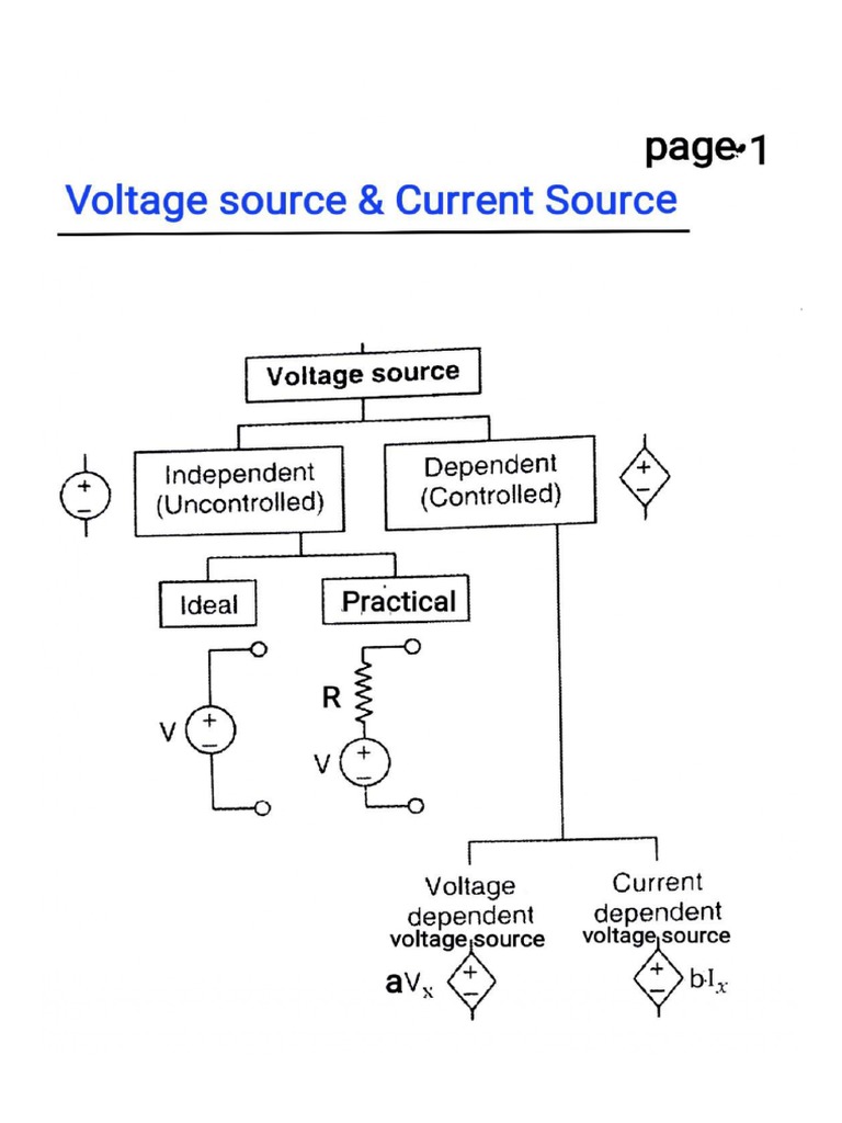 BEEE Unit-1 Notes | PDF