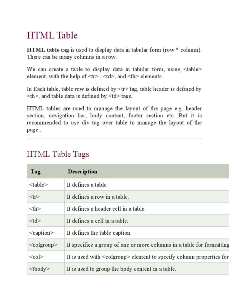 HTML Tutorials | Download Free PDF | Html Element | Html