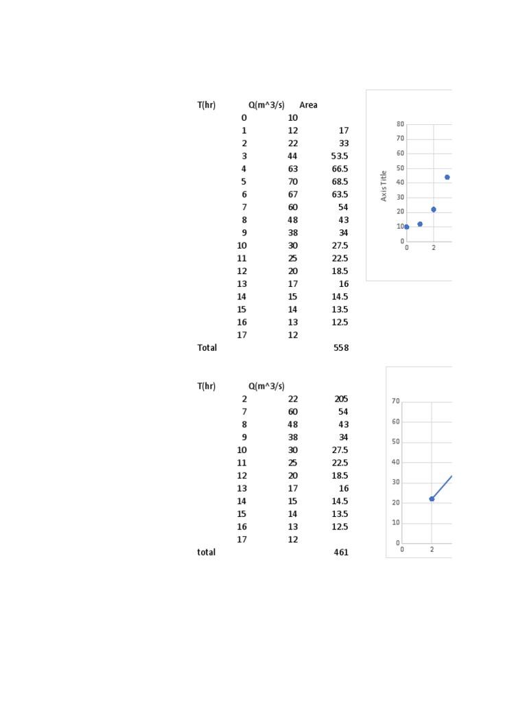 Flow Rate vs Time Graph Analysis | PDF
